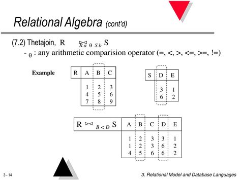 PPT Relational Database Structure PowerPoint Presentation Free Download ID 930710