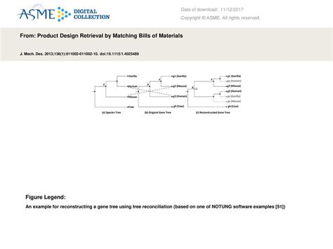 From Product Design Retrieval By Matching Bills Of Materials Ppt