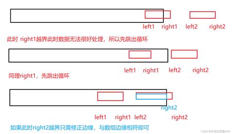 排序——归并排序 Csdn博客