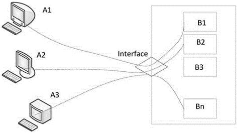 network resource accessing and isolating system eureka patsnap