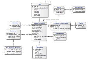 Logical Vs Physical Data Model A Comprehensive Guide