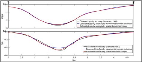 Interpretation Of The Gravity Data On The Cross Section Ss′ Download