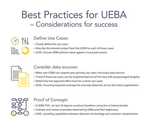 A complete guide to UEBA | What is User and Entity Behavior Analytics?