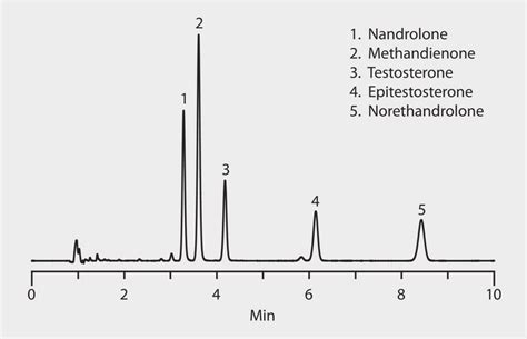 HPLC Analysis Of Steroids On Ascentis Express C Cm X Mm I D Application For HPLC