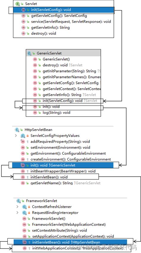 SpringMVC SpringMVC执行流程含源码分析