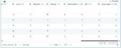 在机器学习中使用 Shap 值实现模型可解释性 知乎