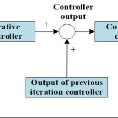 Basic Schematic Diagram Of Iterative Learning Control Download Scientific Diagram