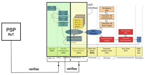 Ioactive Labs Exploring Amd Platform Secure Boot