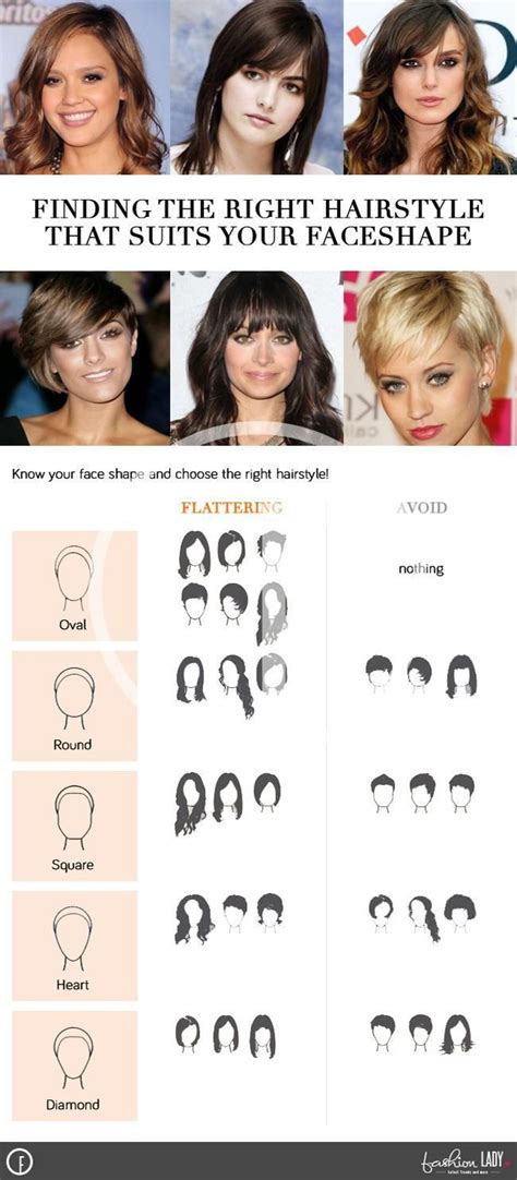 Face Shape Hairstyles Which Hairstyle Suits Me Face Shapes