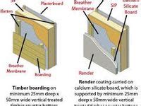 Sip Ideas To Save Today Structural Insulated Panels Sips Panels Building A House And More