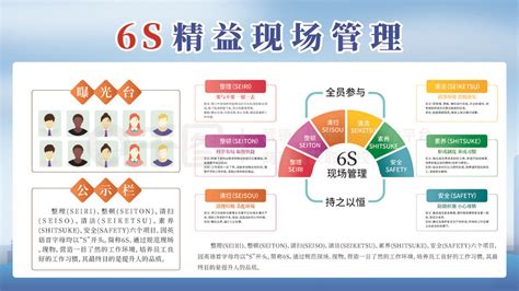 企业6s企业展板 展架 企业6s管理制度宣传展板 矢量图免费下载 Psd格式 4724像素 编号64452690 千图网