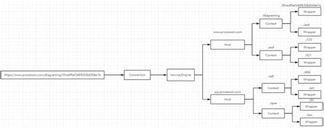 Tomcat基础知识总结 顶尖架构师栈