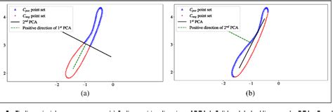Figure 1 From A Generative Model For Path Synthesis Of Four Bar