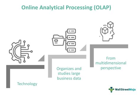 Online Analytical Processing OLAP What Is It Examples