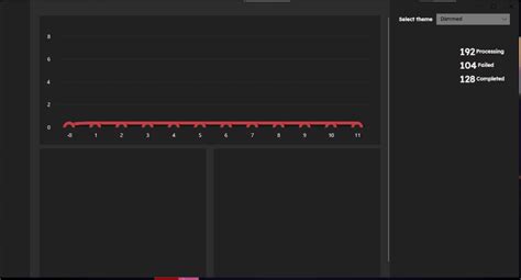 探索 Livecharts2：一款强大的跨平台图表库 董川民