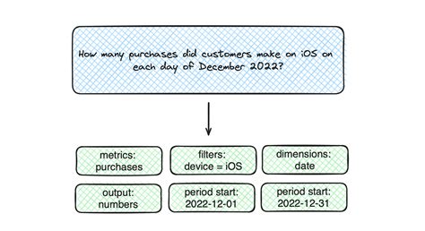 Can Llms Replace Data Analysts Building An Llm Powered Analyst