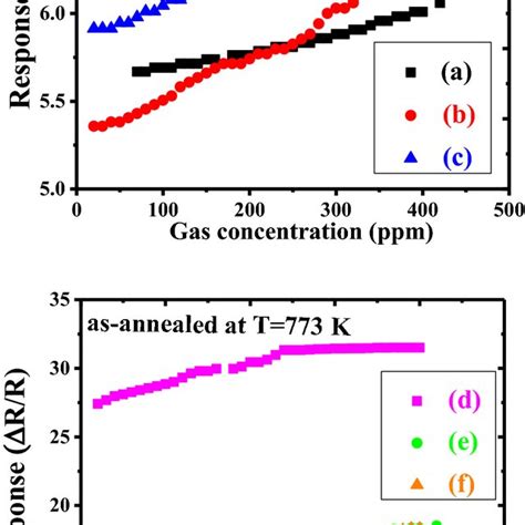 The Absorbance Experimental Of The Grown Films Download Scientific