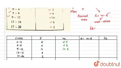 What Is Arithmetic Mean Method At Taylah Cayley Blog