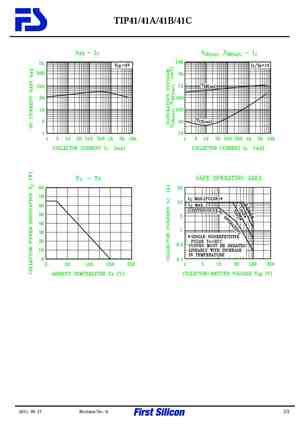 TIP41 Datasheet And Replacement Transistor Equivalent Finder Cross Reference AllTransistors Com