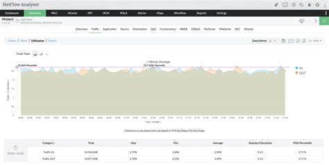 Troubleshoot Faster Using Netflow Analyzer