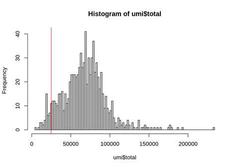 Basic Quality Control QC And Exploration Of ScRNA Seq Datasets Analysis Of Single Cell RNA