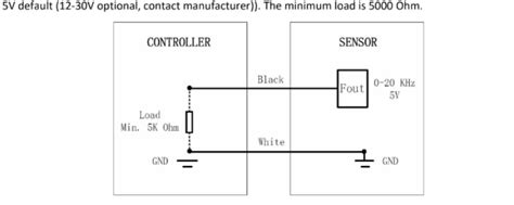 How Do ProA Flow Sensors Communicate To Allow Automation PROAnalytics LLC