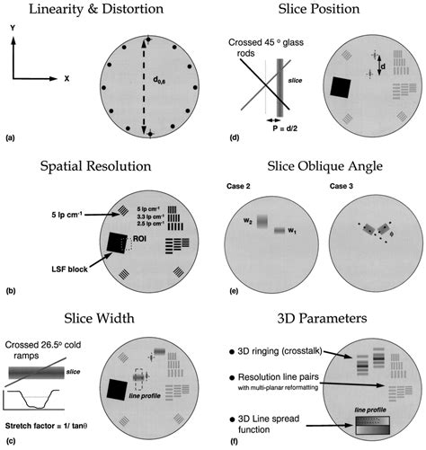 Schematic Of Test Object Features Download High Resolution Scientific Diagram