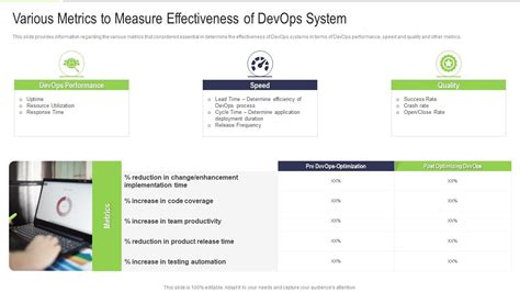Various Metrics To Measure Effectiveness Of Devops System Mockup Pdf