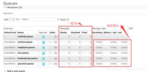 Rabbitmq监控 Message Rates 一直有波动，但是 Queued Messages 没有任何消息 Csdn博客