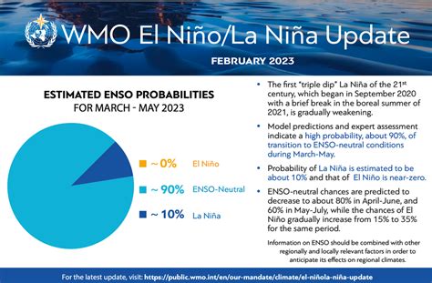 El Fenómeno De El Niño Puede Regresar