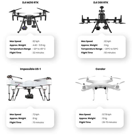 Understanding Drone Specifications Drone Nastle