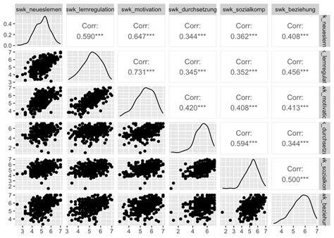 5 Grafiken mit ggplot2 Einführung in R