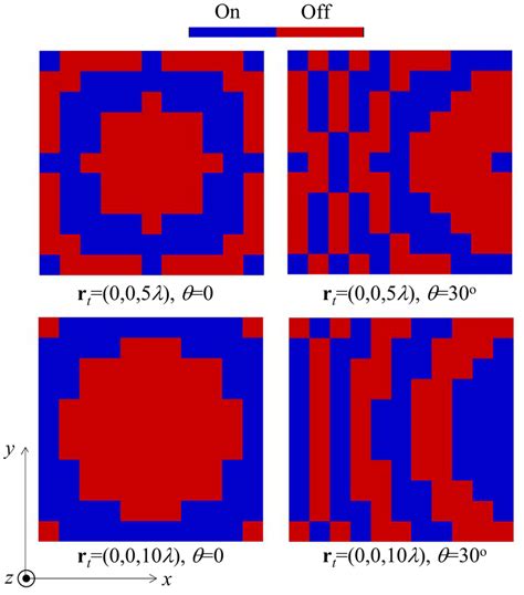 Onoff States Of Ris Elements Composed Of Loop Elements Download