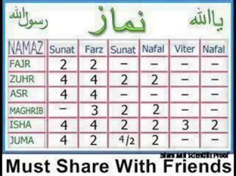 Namaz Rakat Chart