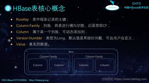 Hbase基本知识介绍及典型案例分析 过往记忆