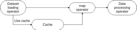 Single Node Data Cache MindSpore Master Documentation