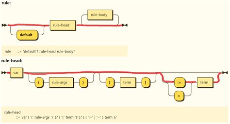 Chap 3 Rego · Gitbook