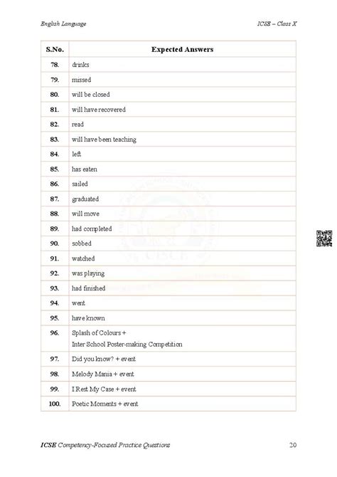 ICSE Competency Based Questions English Language Class 10 Competency