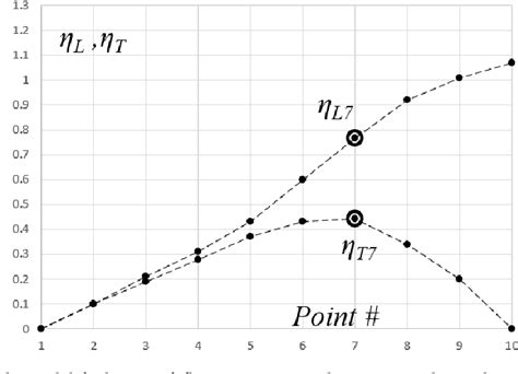 Figure 13 From The Replication Hypothesis Along The Take Off Run And A