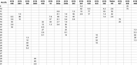 Y Chromosomal Strs Detected In Maan District Download Scientific Diagram