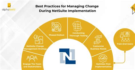 NetSuite Implementation Change Management Best Practices