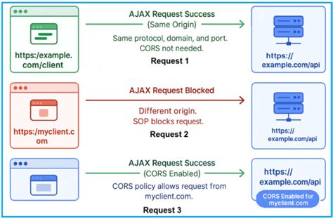 Cors In Aspnet Core Web Api Dot Net Tutorials