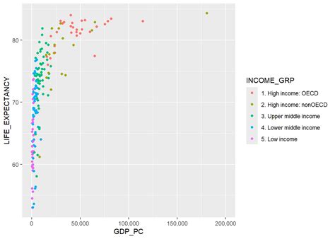 GGPLOT Y Plotly