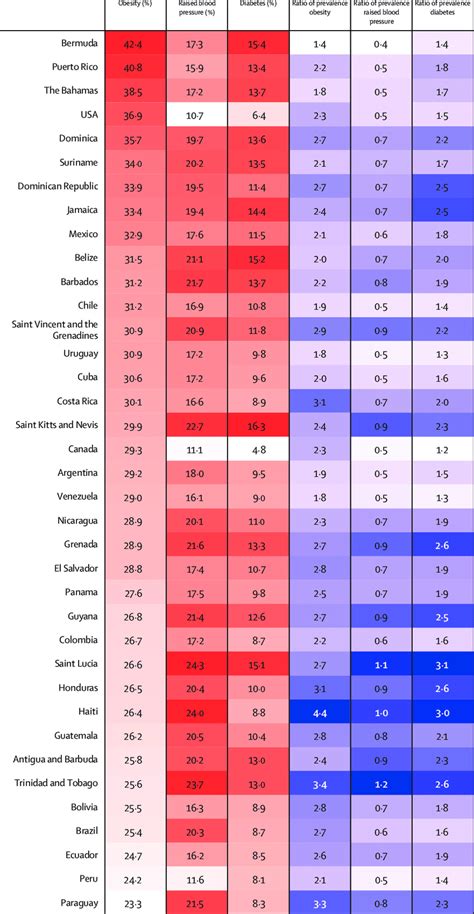 Heatmap Of Age Standardised Prevalence Of Obesity Raised Blood