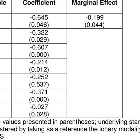 Probit Model With Stacked Sample N 189 Dependent Variable Lmem Download Scientific Diagram