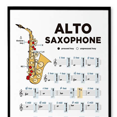 Saxophone Music Notes Poster Learn Saxophone Tool Saxophone Music