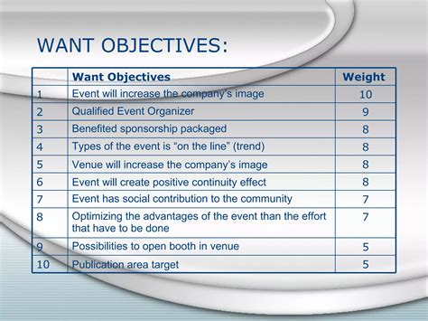Problem Analysis Framework Ppt