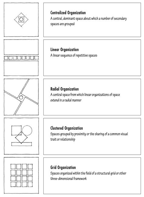 Grid Organization In Architecture