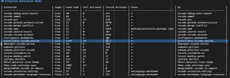 Slow Startup Time · Issue 197 · Vscode Neovimvscode Neovim · Github