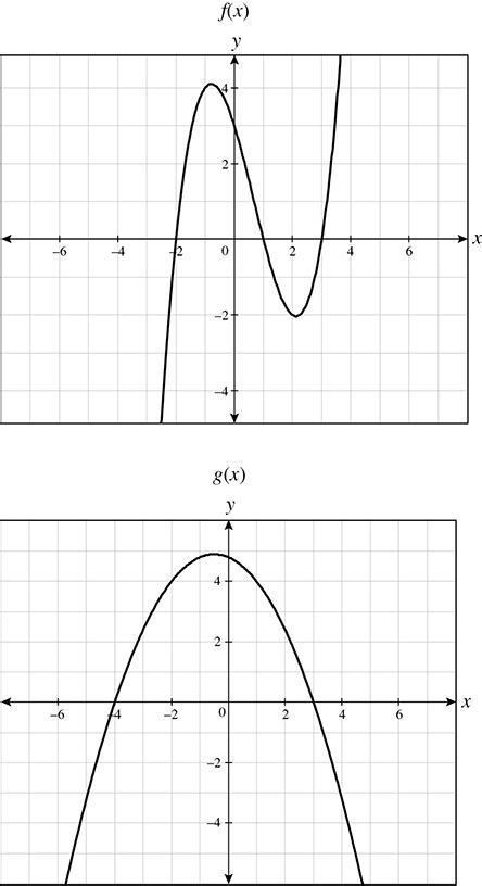 Sat Math Multiple Choice Question 594 Answer And Explanation